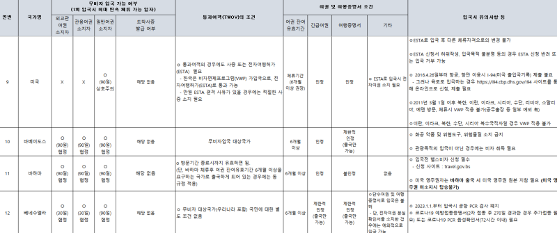 출국전 확인필수 여권유효기간나라별 정보 만료사전알림 서비스온라인 여권신청방법차세대여권까지 네이버 블로그