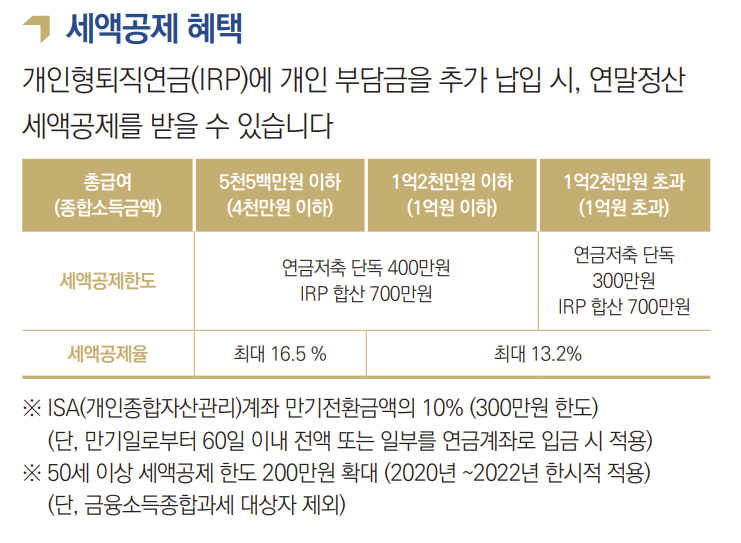 퇴직연금에 대한 모든 것(ft. DC형/DB형/IRP/연금수령방법/세액공제 계산) : 네이버 블로그