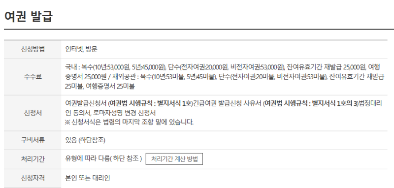 출국전 확인필수 여권유효기간나라별 정보 만료사전알림 서비스온라인 여권신청방법차세대여권까지 네이버 블로그