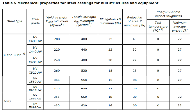 Stern Frame, Stern Boss : 네이버 블로그