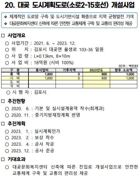 2023년도 김포시 건설도로과 주요업무 추진계획계양~강화고속도로 김포~파주고속도로 김포영사정ic 등 네이버 블로그
