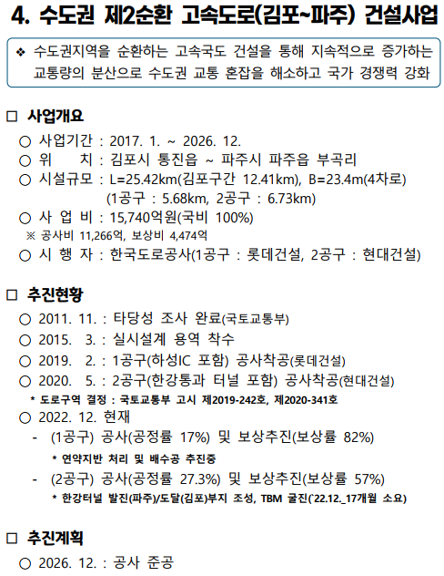 2023년도 김포시 건설도로과 주요업무 추진계획계양~강화고속도로 김포~파주고속도로 김포영사정ic 등 네이버 블로그