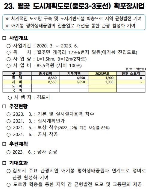 2023년도 김포시 건설도로과 주요업무 추진계획계양~강화고속도로 김포~파주고속도로 김포영사정ic 등 네이버 블로그