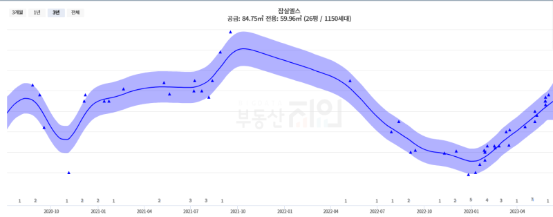 3시간동안 다녀온 지역을 복습한 후기 : 네이버 블로그
