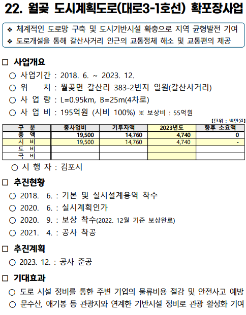 2023년도 김포시 건설도로과 주요업무 추진계획계양~강화고속도로 김포~파주고속도로 김포영사정ic 등 네이버 블로그