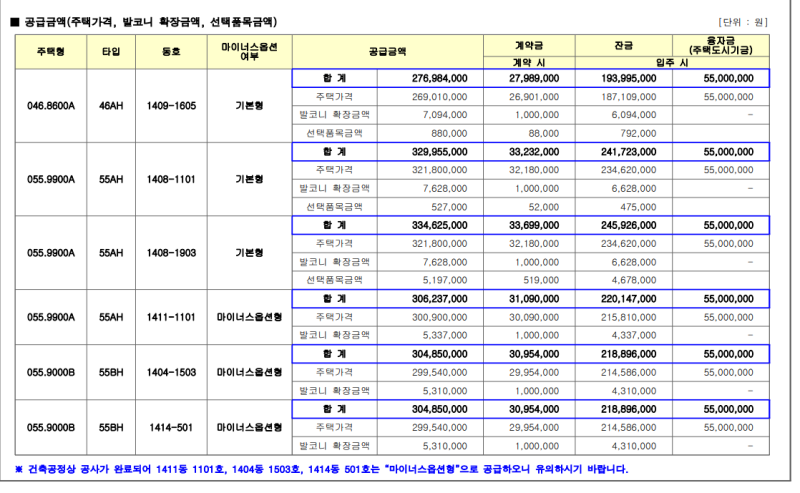 시흥 장현 A9 신혼희망타운 전국청약 네이버 블로그