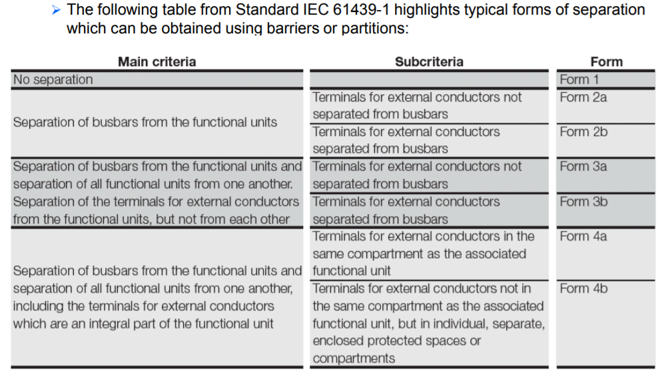 저압반 (LV SWGR)의 구조적 특징에 대하여 : 네이버 블로그