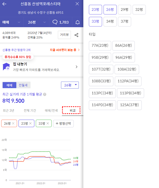 행부원츄임장스터디 9기 모집합니다 호갱노노로 성남시 수정구 단지 저평가 평형 저평가 단지 찾아보기 네이버 블로그