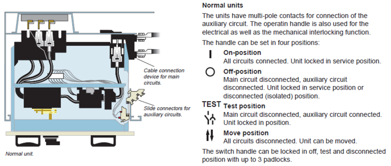 저압반 (LV SWGR)의 구조적 특징에 대하여 : 네이버 블로그
