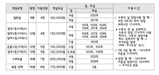 논산 펜션 육군훈련소 근처 깔끔한 숙소 ‘소풍펜션 네이버 블로그