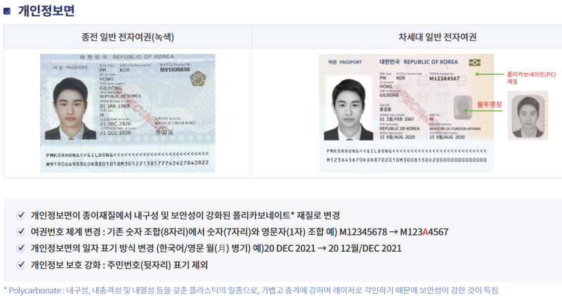 출국전 확인필수 여권유효기간나라별 정보 만료사전알림 서비스온라인 여권신청방법차세대여권까지 네이버 블로그