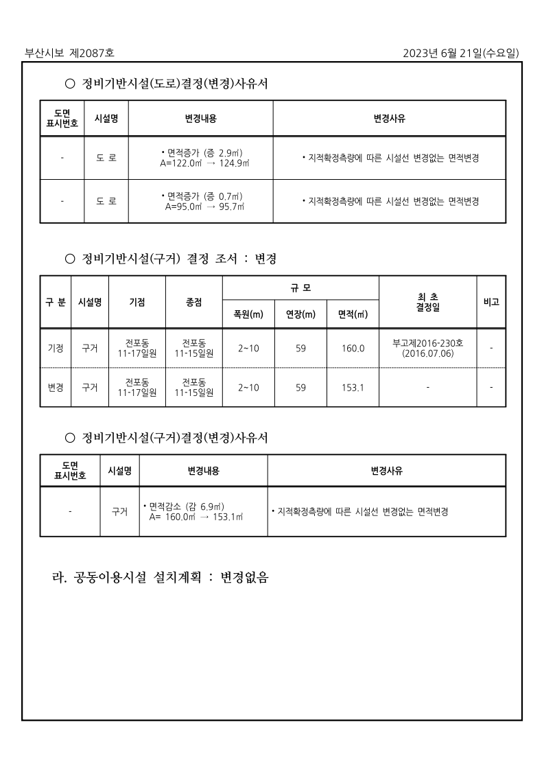 전포1 1 재개발 정비계획 및 정비구역 변경지정 고시 부산진구 전포동 15 2번지 일원 이편한세상시민공원 네이버 블로그