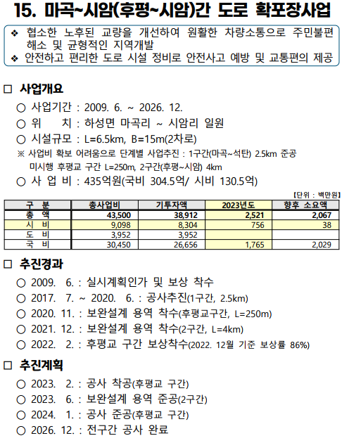 2023년도 김포시 건설도로과 주요업무 추진계획계양~강화고속도로 김포~파주고속도로 김포영사정ic 등 네이버 블로그