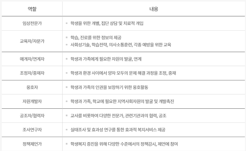 학교 사회복지사가 하는 일 역할사회복지사 자격증 종류의료사회복지사 정신 건강사회복지사 정신보건 사회복지사 2급 자격증