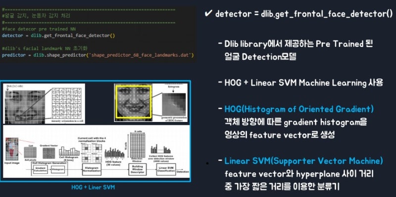 AI 기반 졸음운전 감지 시스템 : 네이버 블로그