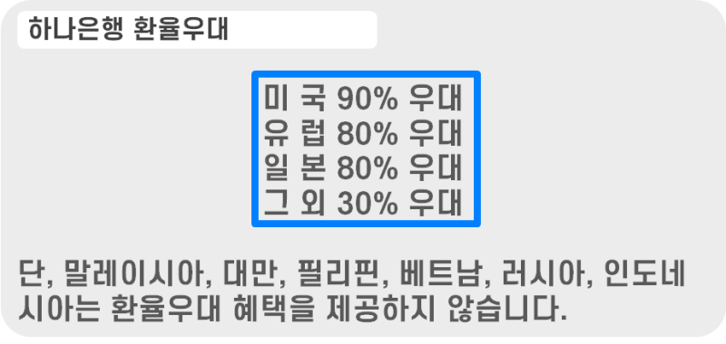 하나은행 환전 신청 방법 수령 환전지갑 수수료 환율우대 네이버 블로그