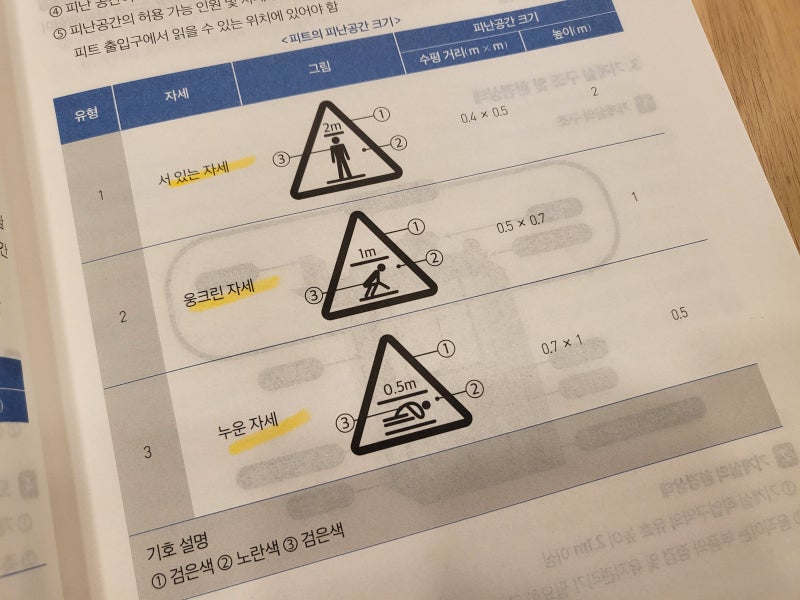 승강기기능사 시험일정 및 취득방법 정리 네이버 블로그