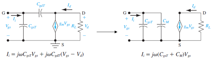 Analog design을 위한 Long channel MOSFET Model parameters : 네이버 블로그