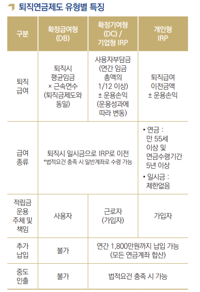 퇴직연금에 대한 모든 것(ft. DC형/DB형/IRP/연금수령방법/세액공제 계산) : 네이버 블로그