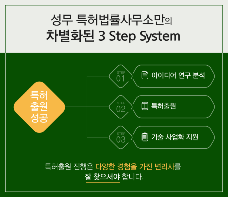 특허권 침해 침해성립요건과 대응방법 네이버 블로그