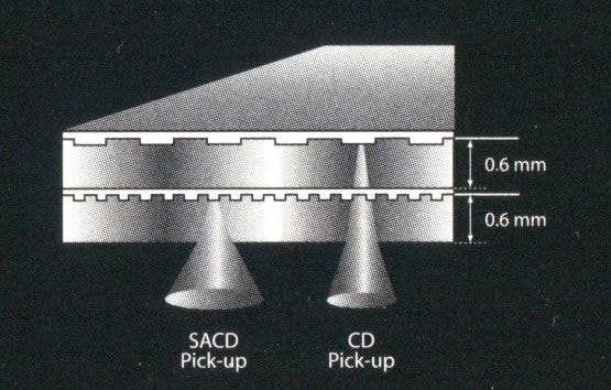 16비트, 24비트, DSD, CD, LP 어느 것이 음질이 좋을까? : 네이버 블로그