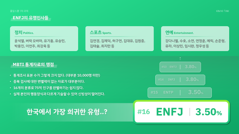 발표ppt Mbti 성격유형 Ppt템플릿 Enfj 네이버 블로그