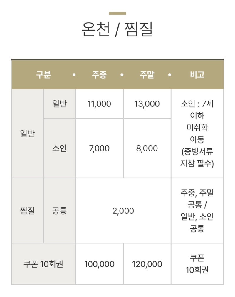 경남 아이와 가볼 만한 곳 마산 스파더스페이스 주말에 다녀온 후기 스파 찜질 인피니티풀 이용 네이버 블로그