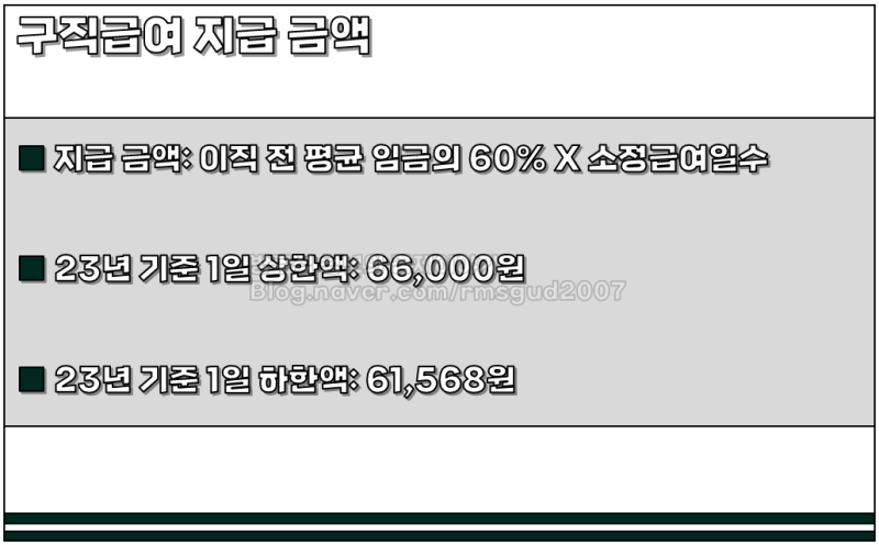 실업급여 조건 자격 수급기간 신청방법 지급 금액최신판 네이버 블로그