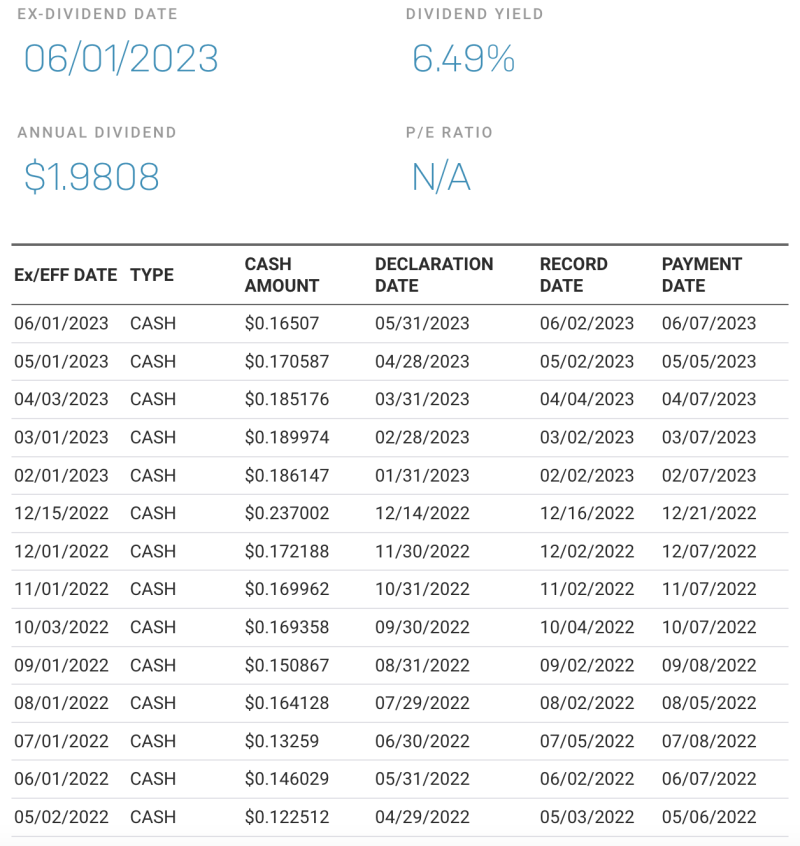 월 배당 잘 주는 미국 ETF 추천: 우선주 PFF (vs PGX) : 네이버 블로그