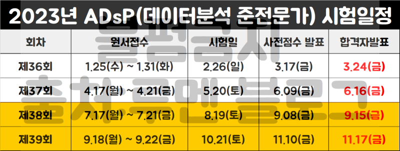 2023년 ADSP 시험일정 및 합격률(SQLD, 빅데이터분석기사 자격증) : 네이버 블로그