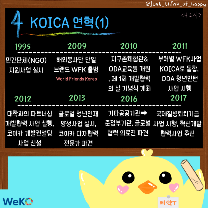 KOICA 글로벌 서포터즈 WeKO 4기가 알려주는 WeKO 5기를 위한 친절 가이드 (1편) : 네이버 블로그