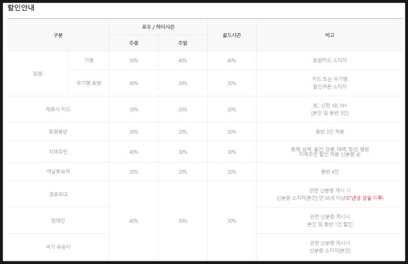 삼척쏠비치 오션플레이 워터파크 아기랑 준비물 수영복 수영모 신발 요금 할인 네이버 블로그