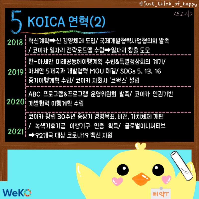 KOICA 글로벌 서포터즈 WeKO 4기가 알려주는 WeKO 5기를 위한 친절 가이드 (1편) : 네이버 블로그