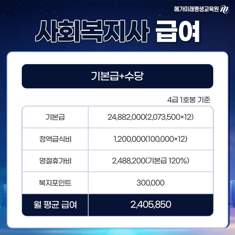 사회복지사 급여 1호봉 Vs 사회복지직 공무원 급여 1호봉 계산해봤다 네이버 블로그
