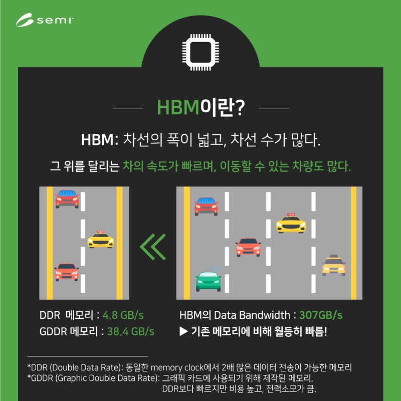 [쉽게 읽는 반도체] HBM(High Bandwidth Memory) : 네이버 블로그