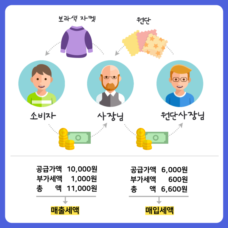 부가가치세 매입세액 불공제 항목 네이버 블로그