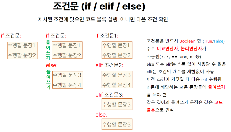 Python 강의 5 파이썬 기초 문법 4 조건문 If Elif Else 반복문 While For In Range