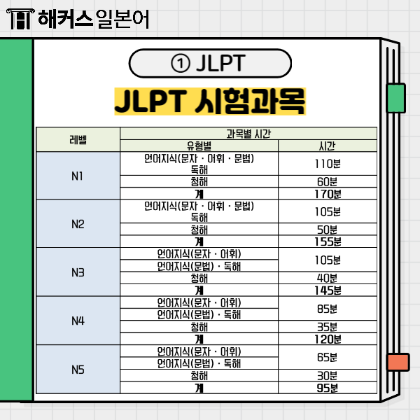 JLPT JPT 일본어자격증 자세히 알아보고, JLPT인강으로 준비하자! : 네이버 블로그