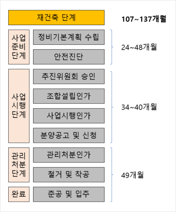 분양권 매매 주택수 포함 및 입주권 차이 Ft 양도세 손피 뜻과 계산 네이버 블로그