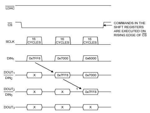 Daisy Chaining SPI Devices : 네이버 블로그