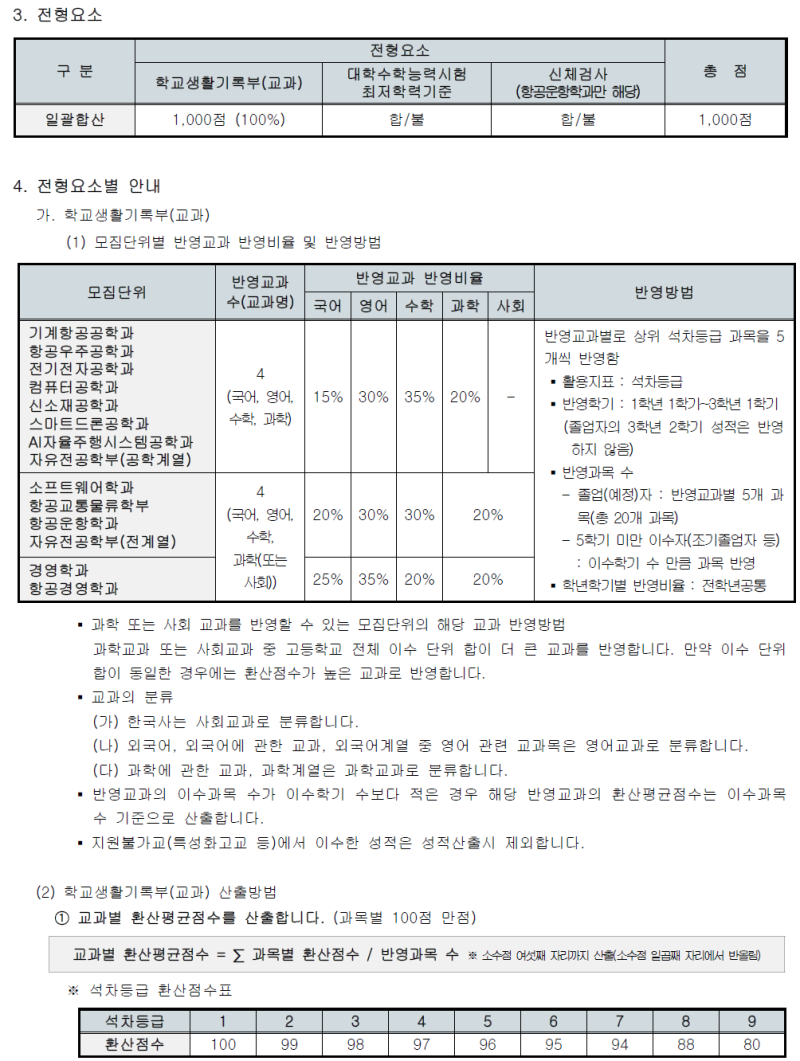2024 한국항공대 수시 합격자발표 학종 수시등급 경쟁률 한국항공대학교 논술 교과 수능최저 네이버 블로그