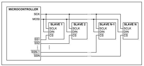Daisy Chaining SPI Devices : 네이버 블로그