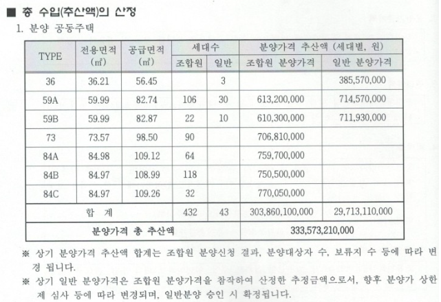 금호동 재개발 금호16구역 내 빌라 경매물건 살펴보기2022타경53294 네이버 블로그