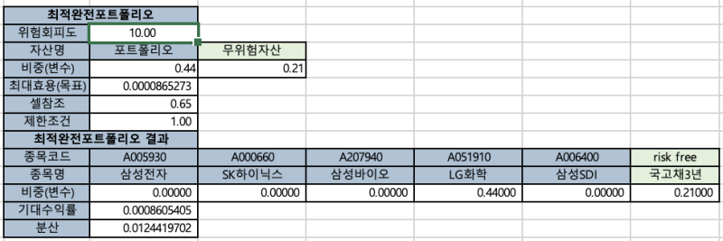 투자론 3 2 포트폴리오 이론 계산식and엑셀 네이버 블로그