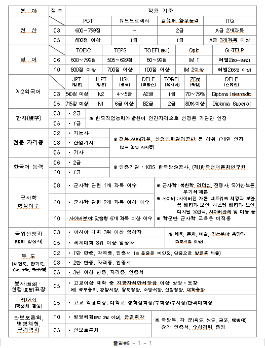 육군 장교 부사관 면접 전 필독 총정리 네이버 블로그