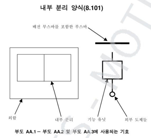 저압반 (LV SWGR)의 구조적 특징에 대하여 : 네이버 블로그