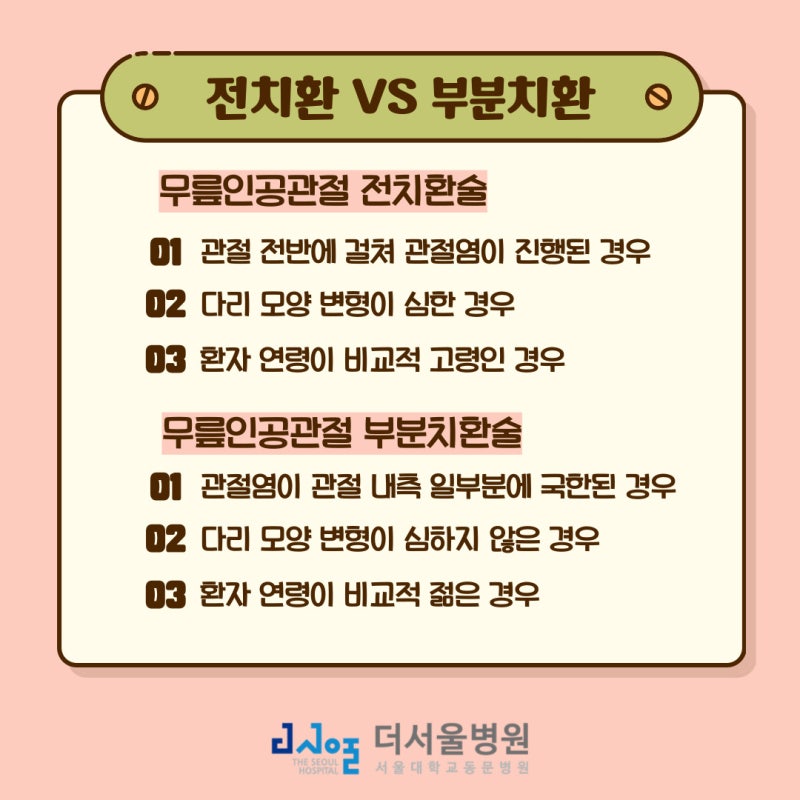 무릎인공관절, 전치환술 VS 부분치환술? 연골 손상 정도에 따라서 : 네이버 블로그