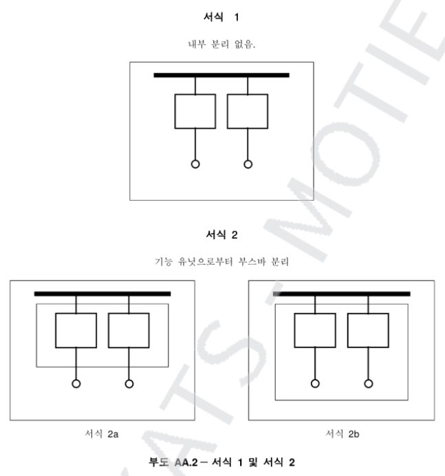 저압반 (LV SWGR)의 구조적 특징에 대하여 : 네이버 블로그