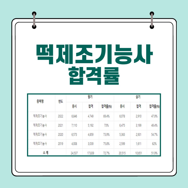 떡제조기능사 필기 실기 시험정보 및 공부방법 네이버 블로그