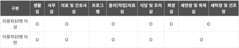 노인주간보호센터 창업 인력사무소 창업 조건 재가방문요양센터 창업 조건 살펴보기 네이버 블로그